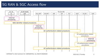 【English version】3GPP 5G Standalone Access Registration Call flow_Rev3 ...