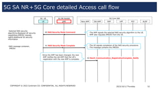 【English version】3GPP 5G Standalone Access Registration Call flow_Rev3 ...