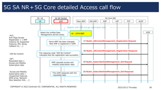 【English version】3GPP 5G Standalone Access Registration Call flow_Rev3 ...