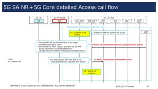 【English version】3GPP 5G Standalone Access Registration Call flow_Rev3 ...