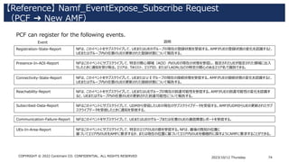 【English version】3GPP 5G Standalone Access Registration Call flow_Rev3 ...