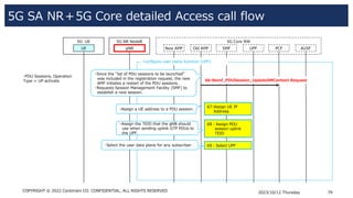【English version】3GPP 5G Standalone Access Registration Call flow_Rev3 ...