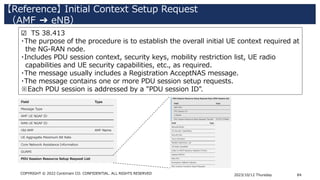 【English version】3GPP 5G Standalone Access Registration Call flow_Rev3 ...