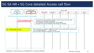 【English version】3GPP 5G Standalone Access Registration Call flow_Rev3 ...