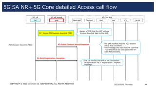 【English version】3GPP 5G Standalone Access Registration Call flow_Rev3 ...