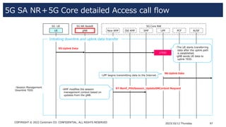 【English version】3GPP 5G Standalone Access Registration Call flow_Rev3 ...