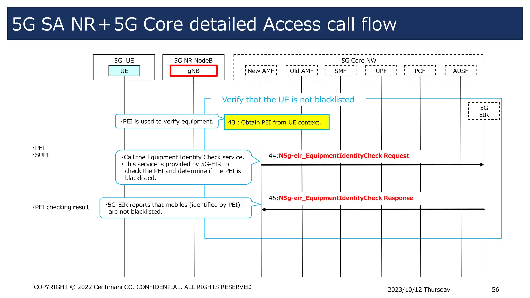 SA call flow | PDF