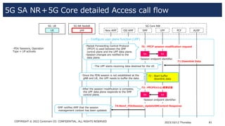SA call flow | PDF