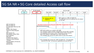 SA call flow | PDF