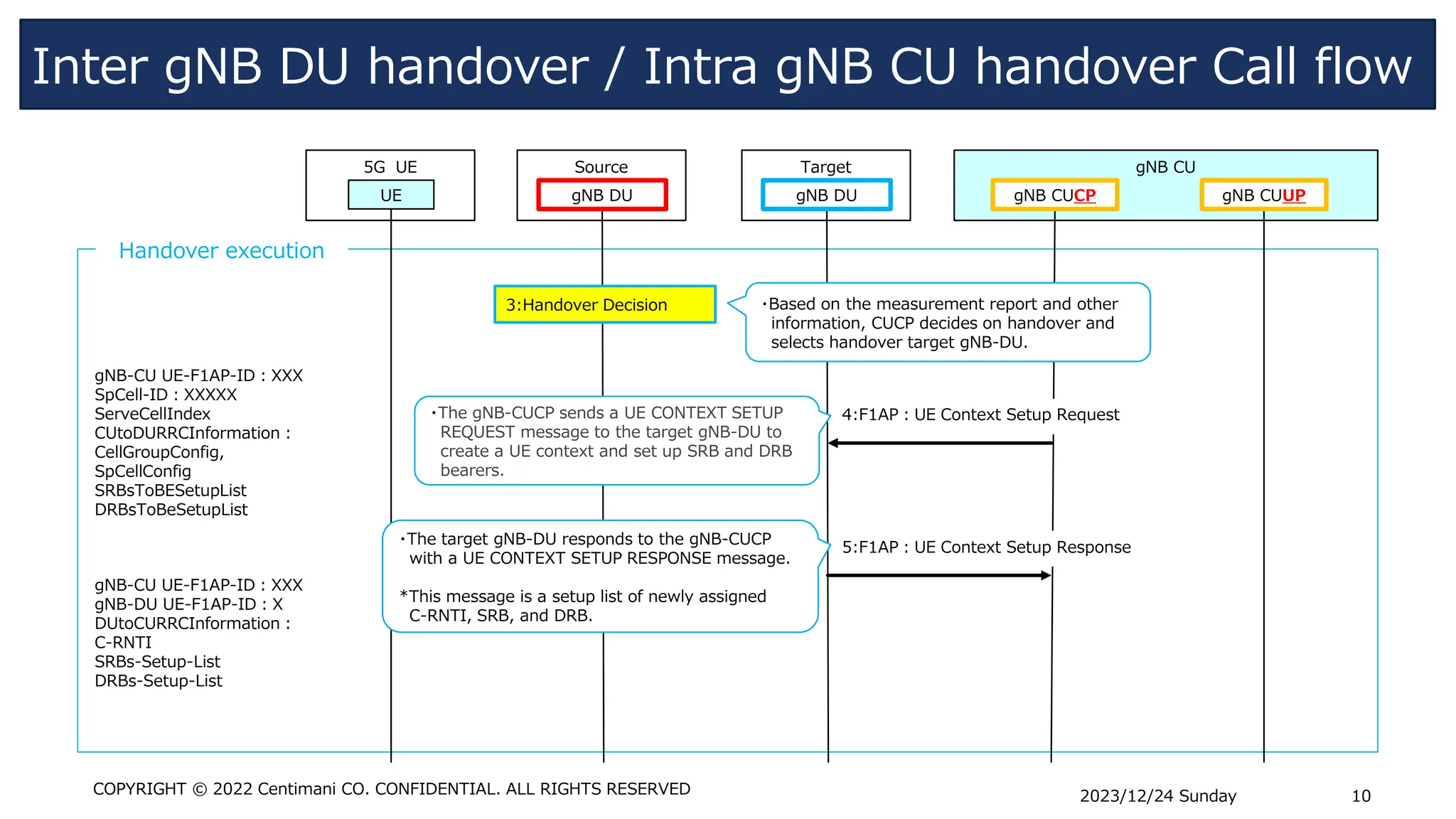 【English version】3GPP 5G Standalone Handover Call flow_Rev4.13_20231224.pdf
