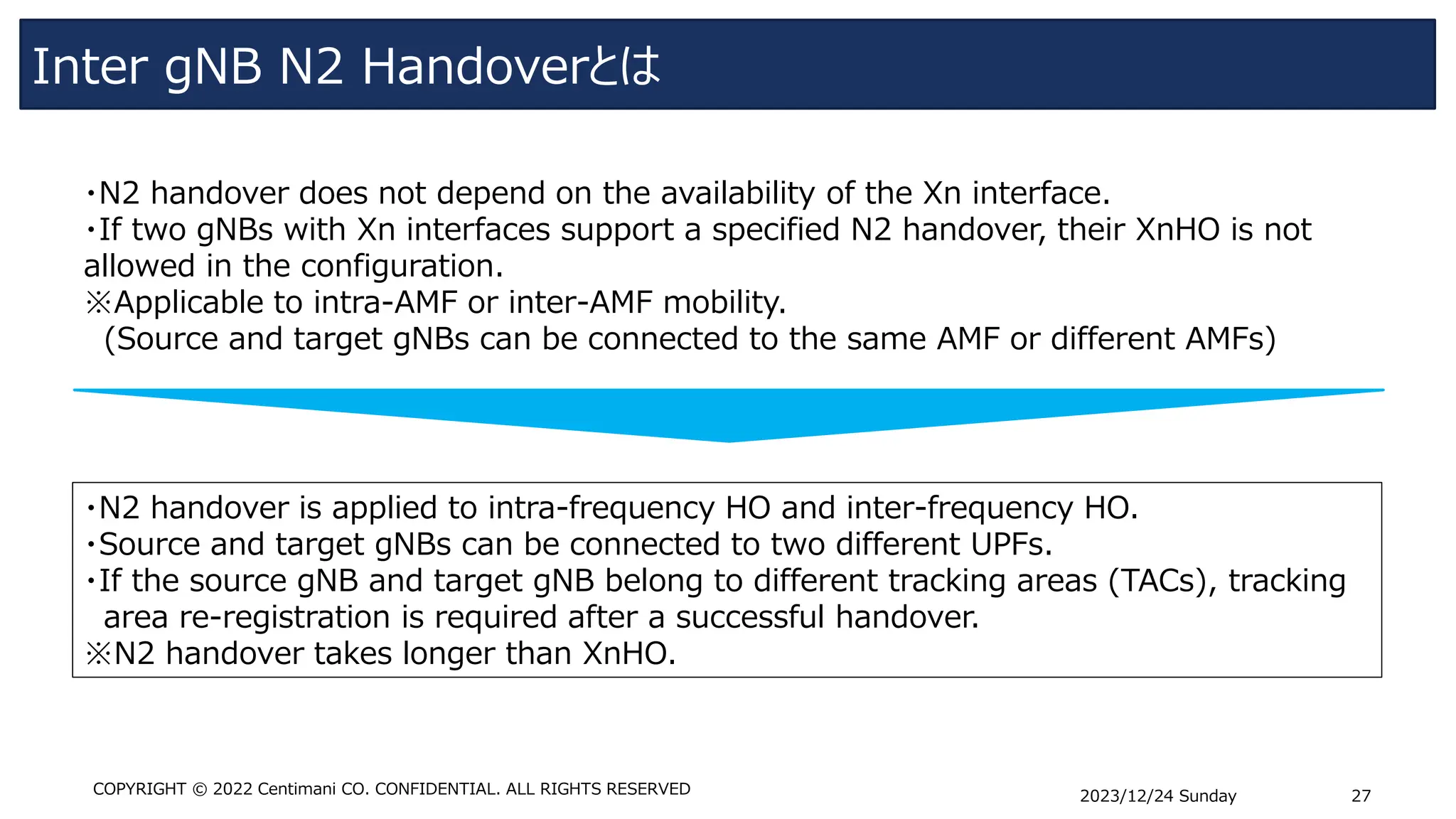 【English version】3GPP 5G Standalone Handover Call flow_Rev4.13_20231224.pdf
