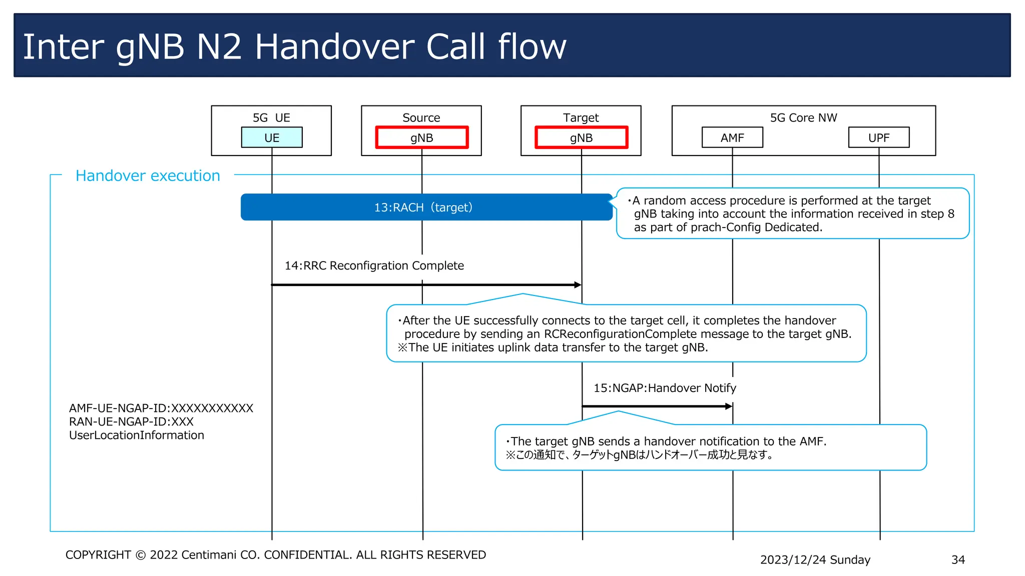【English version】3GPP 5G Standalone Handover Call flow_Rev4.13_20231224.pdf