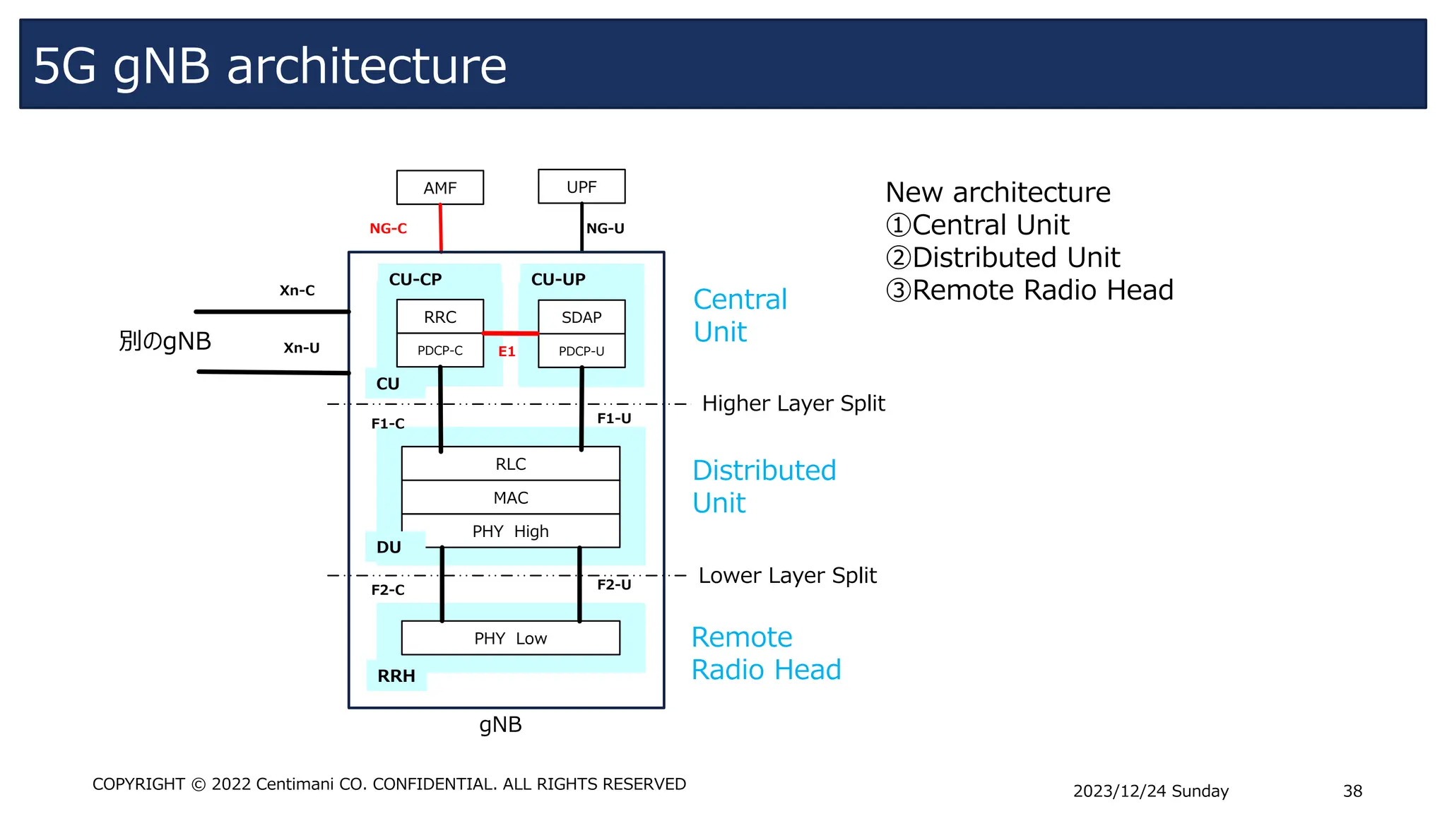 【English version】3GPP 5G Standalone Handover Call flow_Rev4.13_20231224.pdf
