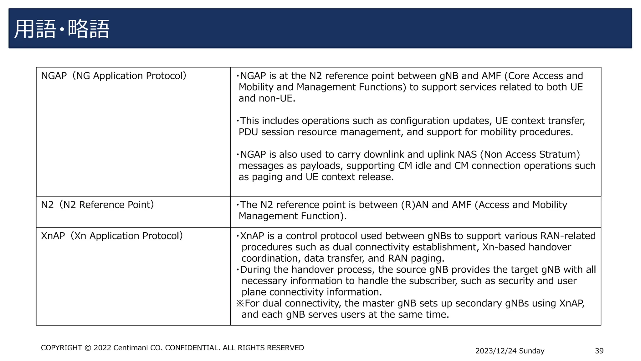 【English version】3GPP 5G Standalone Handover Call flow_Rev4.13_20231224.pdf