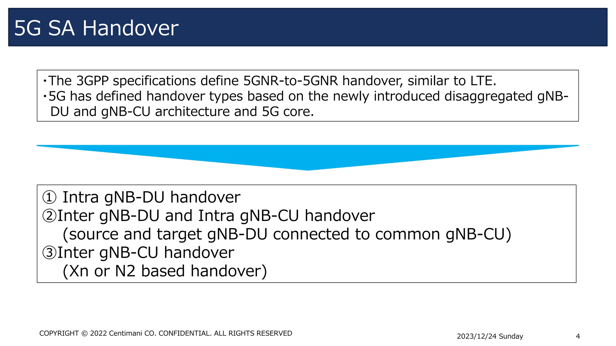 【English version】3GPP 5G Standalone Handover Call flow_Rev4.13_20231224.pdf