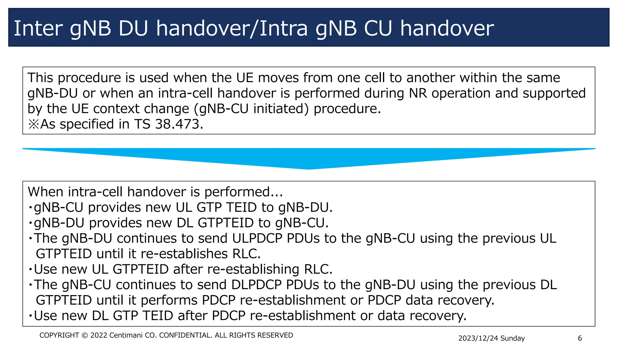 【English version】3GPP 5G Standalone Handover Call flow_Rev4.13_20231224.pdf