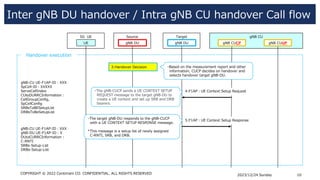【English version】3GPP 5G Standalone Handover Call flow_Rev4.13_20231224.pdf