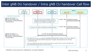 【English version】3GPP 5G Standalone Handover Call flow_Rev4.13_20231224.pdf