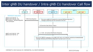 【English version】3GPP 5G Standalone Handover Call flow_Rev4.13_20231224.pdf