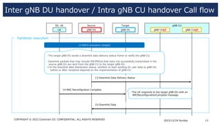 【English version】3GPP 5G Standalone Handover Call flow_Rev4.13_20231224.pdf