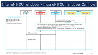 【English version】3GPP 5G Standalone Handover Call flow_Rev4.13_20231224.pdf