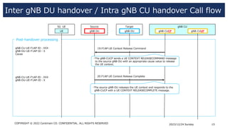 【English version】3GPP 5G Standalone Handover Call flow_Rev4.13_20231224.pdf