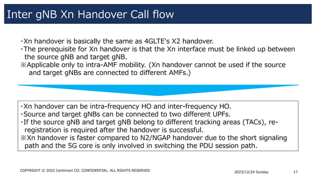 【English version】3GPP 5G Standalone Handover Call flow_Rev4.13_20231224.pdf