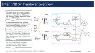 【English version】3GPP 5G Standalone Handover Call flow_Rev4.13_20231224.pdf