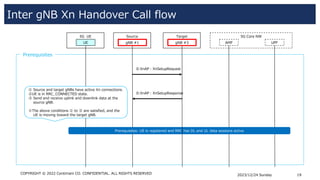 【English version】3GPP 5G Standalone Handover Call flow_Rev4.13_20231224.pdf