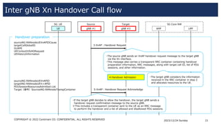 【English version】3GPP 5G Standalone Handover Call flow_Rev4.13_20231224.pdf