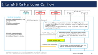 【English version】3GPP 5G Standalone Handover Call flow_Rev4.13_20231224.pdf