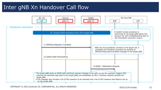 【English version】3GPP 5G Standalone Handover Call flow_Rev4.13_20231224.pdf