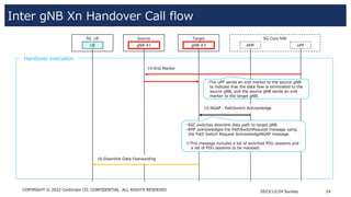 【English version】3GPP 5G Standalone Handover Call flow_Rev4.13_20231224.pdf