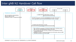 【English version】3GPP 5G Standalone Handover Call flow_Rev4.13_20231224.pdf