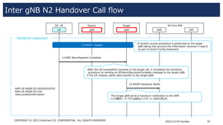【English version】3GPP 5G Standalone Handover Call flow_Rev4.13_20231224.pdf