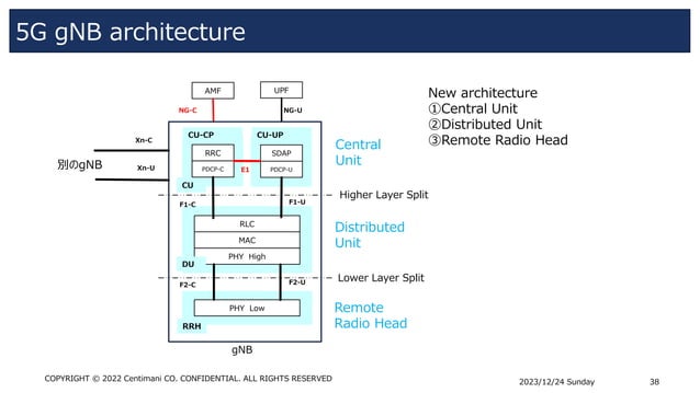 【English version】3GPP 5G Standalone Handover Call flow_Rev4.13_20231224.pdf