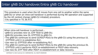【English version】3GPP 5G Standalone Handover Call flow_Rev4.13_20231224.pdf