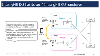 【English version】3GPP 5G Standalone Handover Call flow_Rev4.13_20231224.pdf