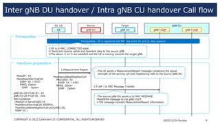 【English version】3GPP 5G Standalone Handover Call flow_Rev4.13_20231224.pdf