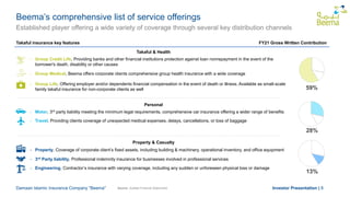 English version (7).pdf | Business Accounting & Finance | Business