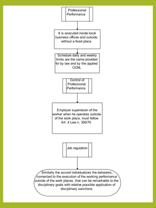 English version Smart Working | PPTX