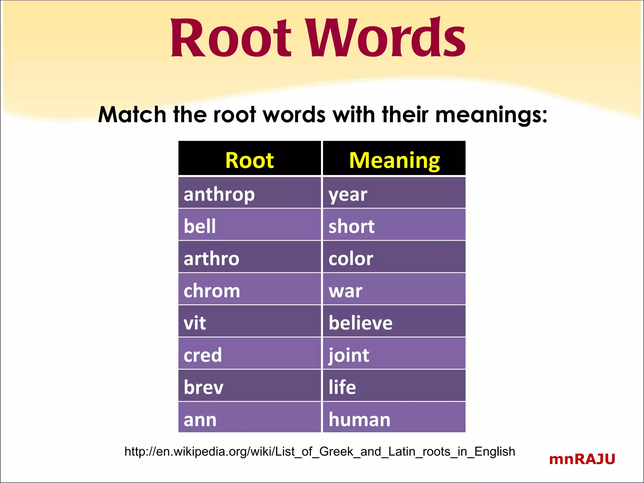 English Vocabulary | PPT