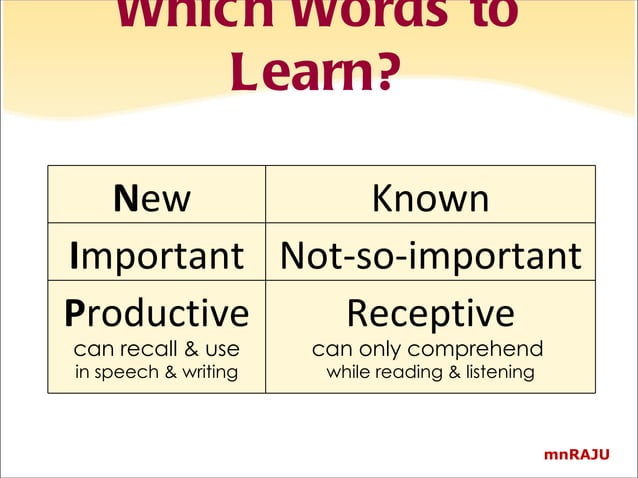 English Vocabulary | PPT