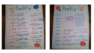 English vocabulary and basic grammar teaching by morphology | PPT