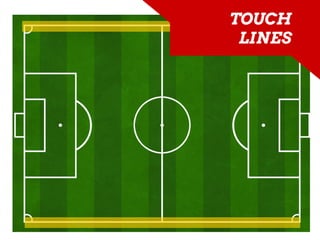 English Vocabulary for Soccer | PDF