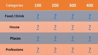 English vocabulary game | PPT