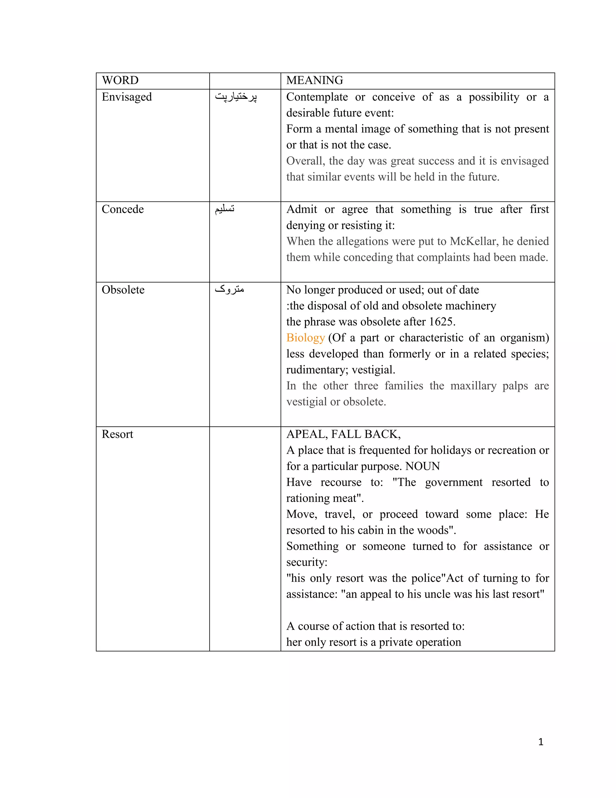 English Vacabulary | PDF
