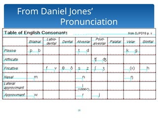 English Vowels ( the letters a, e, i, o, u, ).pptx
