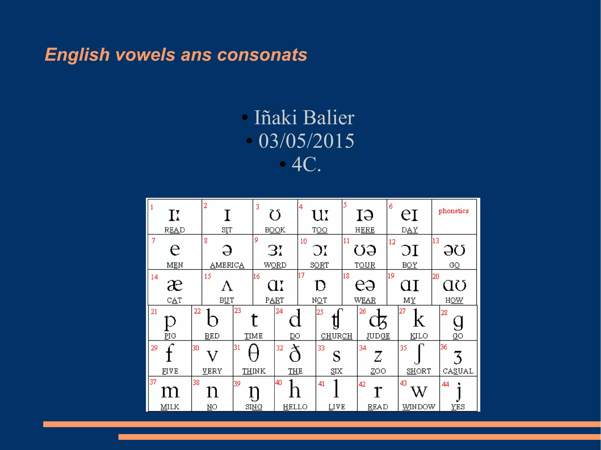 English Vowels and Consonants | PPT