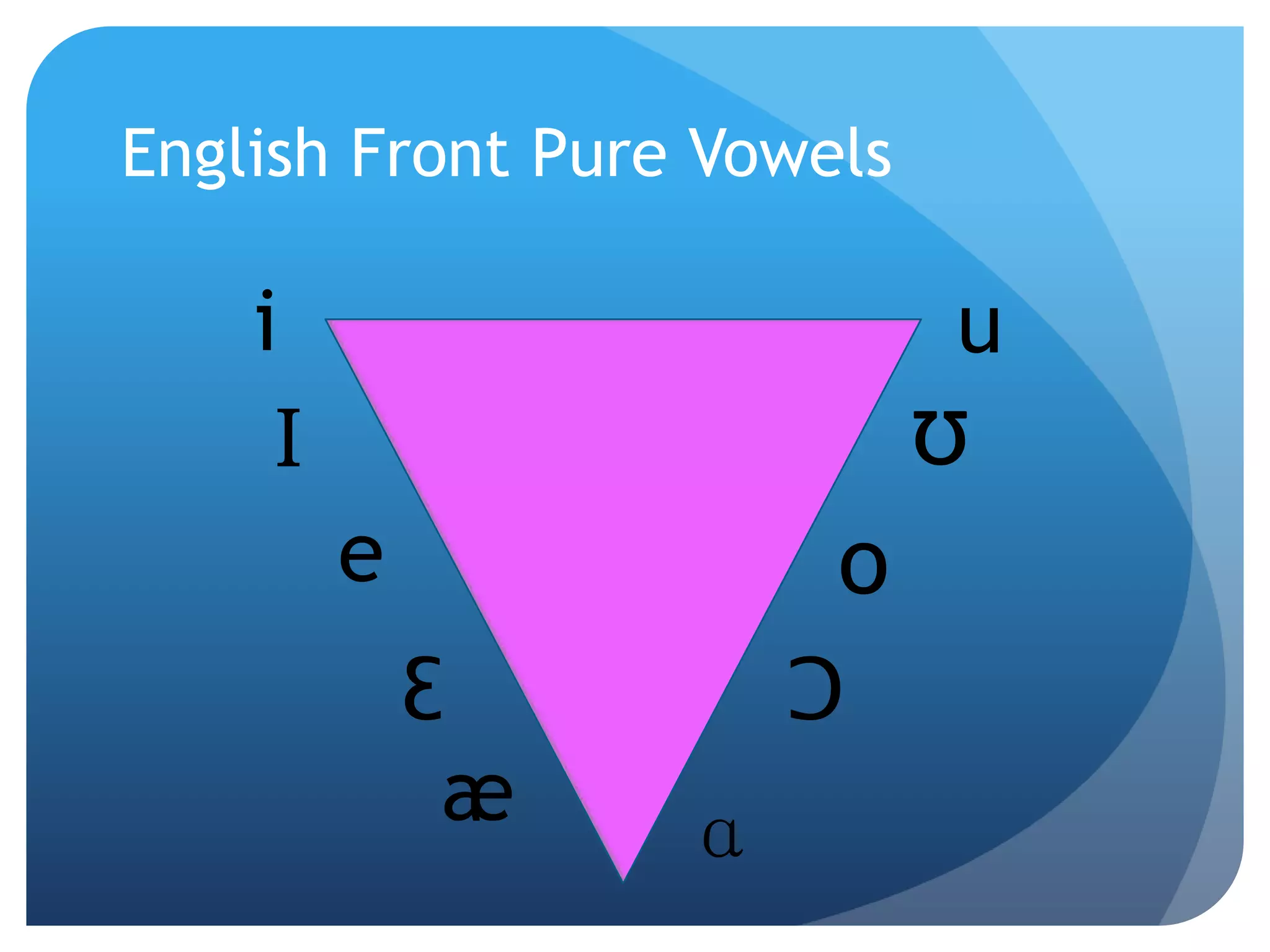 Overview: English vowels- Diction | PPTX | Ear, Nose and Throat ...